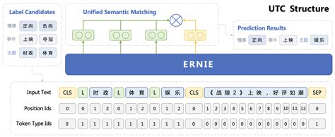 Paddlepaddleutc Large · Hugging Face