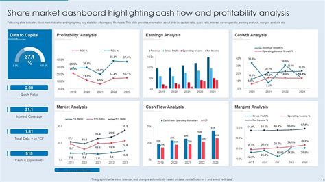 Stock Market Analysis Ppt Powerpoint Presentation Complete Deck With Slides