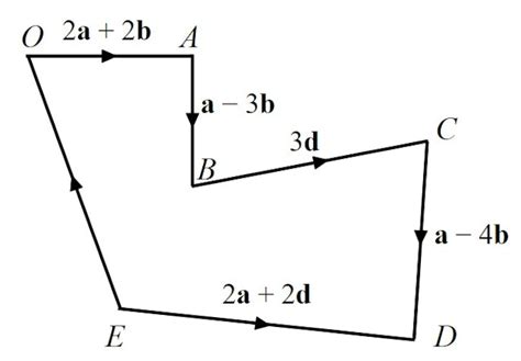 lesson the sum and difference with algebraic vector notation higher