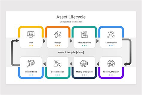Asset Lifecycle Keynote Presentation Template Nulivo Market