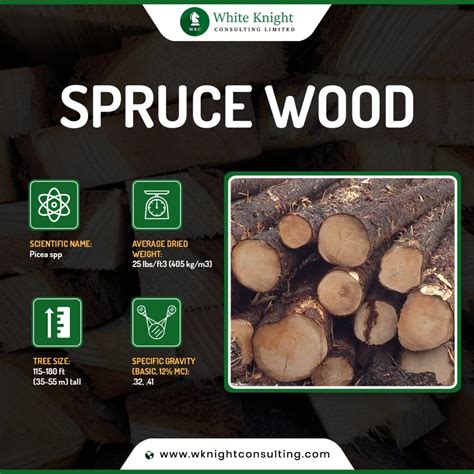 An Expert Guide To Spruce Wood Properties Types And Uses