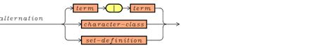Understanding Python Regex Matching Wellsr