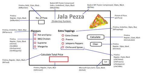 Use Case Diagram Pizza Delivery System Online Pizza Ordering