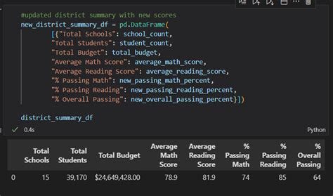 Github Ashleyrmorganschooldistrictanalysis · Github