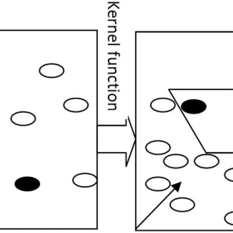 Optimal Classification Hyperplane Is Transformed By Kernel Function