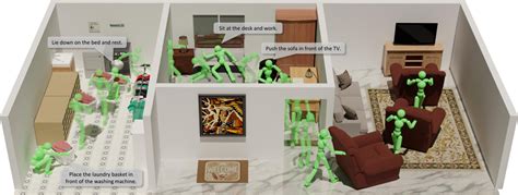 논문 리뷰 Human Object Interaction With Vision Language Model Guided Relative Movement Dynamics