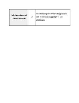Project Coding Project Rubric By Computer Science Principles