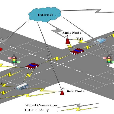 Application Scenario For Vanets Download Scientific Diagram