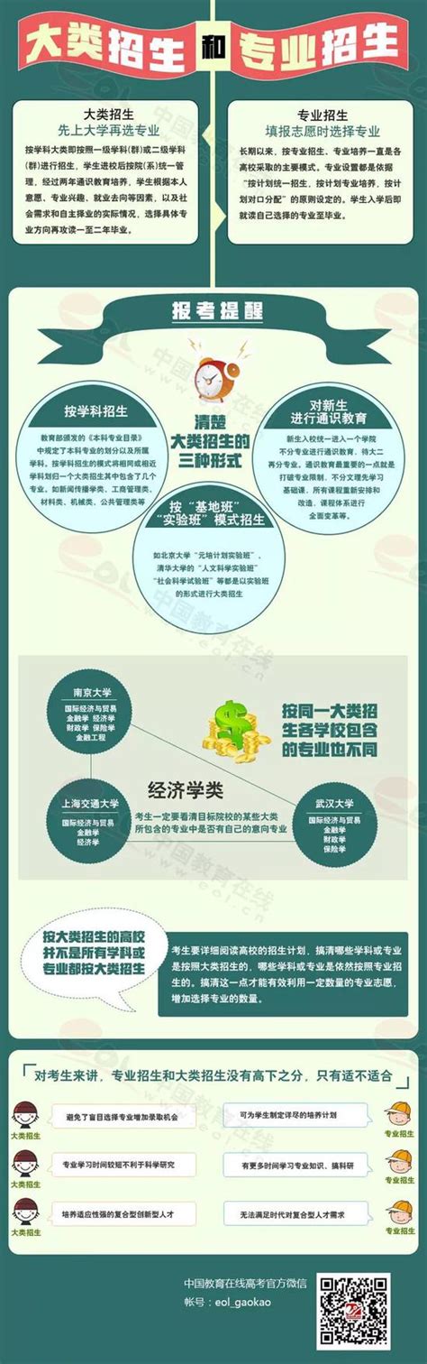 一图看懂大类招生与专业招生有何区别 考研百科 中文搜索引擎指南网
