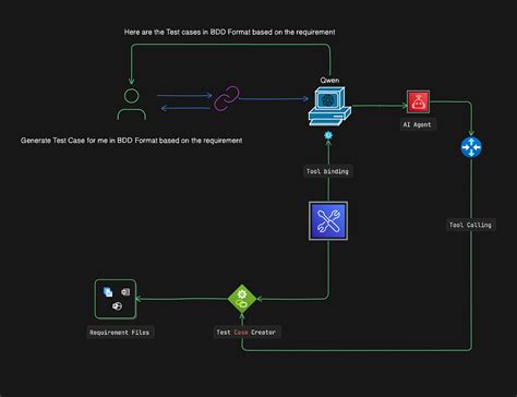 Write Api Tests Like You Talk Playwright Mcp Ai Makes It Possible 🤖