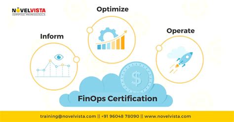 Finops Certified Practitioner Fcp Certification And Training