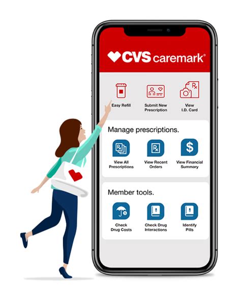 CVS Caremark Registration SAG AFTRA Plans CVS Caremark Registration SAG AFTRA Plans