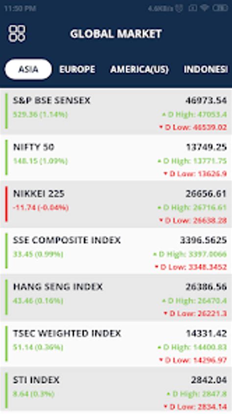 Global Stock Markets Indices Para Android Download