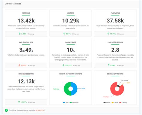 Google Search Console Vs Google Analytics Analytify