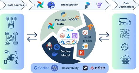 Machine Learning Techificial Ai