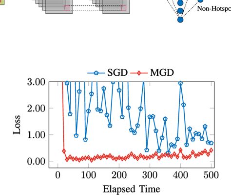 Figure 5 From Layout Hotspot Detection With Feature Tensor Generation