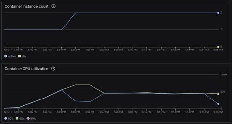 Cloud Run Using Pubsub Triggers Whether You Know The Difference