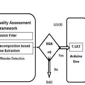 Proposed IoT Enabled Framework For Energy And Resource Efficient ECG Download Scientific