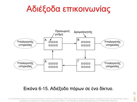 ΣΥΓΧΡΟΝΑ ΛΕΙΤΟΥΡΓΙΚΑ ΣΥΣΤΗΜΑΤΑ Τρίτη Έκδοση ANDREW S - ppt κατέβασμα