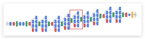 deeplearning ai深度学习笔记Course Week Deep convolutional models case studies 毛帅的博客