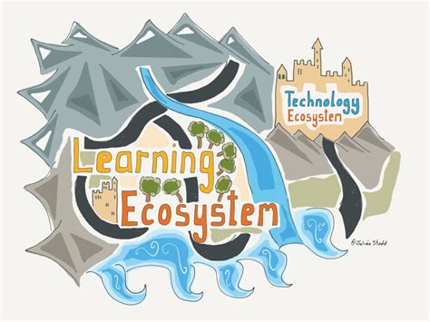 Learning Ecosystems Workingoutloud On The Learning Science Guidebook