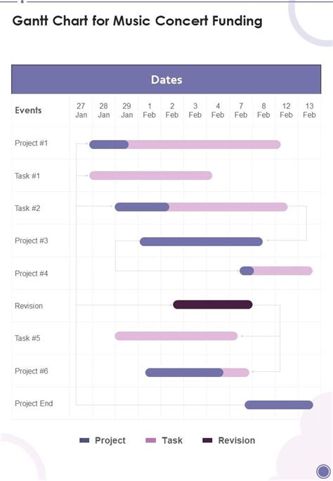 Gantt Chart For Music Concert Funding One Pager Sample Example Document