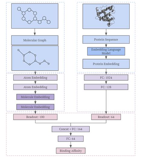 Github Eereenahgnn Thesis Code For Binding Affinity Prediction With