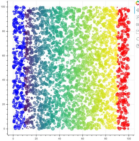 Bokeh教程数据源和转换 风中飞舞