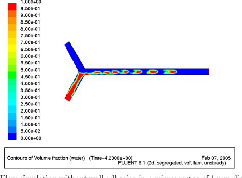 Figure 1 From Computational Modelling Of Slug Flow In A Capillary Microreactor Semantic Scholar