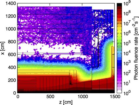 Photon Fluence Rate For An Instantaneous Luminosity Of 30 × 10 34 Cm −2