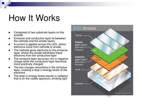 PPT OLED Technology PowerPoint Presentation Free Download ID 301067