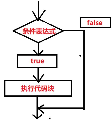 JAVA 基本程序设计结构控制流程数组 子饮 博客园
