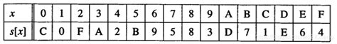 密码学学习笔记（二）——对称密码算法（轻量级密码算法twine） 轻量级密码算法有哪些类型 csdn博客
