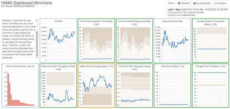Best Storage Monitoring Tools At Cheryl Talley Blog