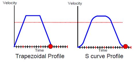 Control Theory Help Me Create A Trajectory Generator