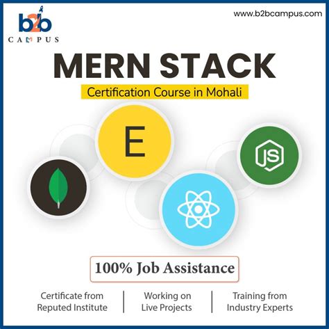 Mernstack Webdevelopment Coding Javascript Fullstack Programming