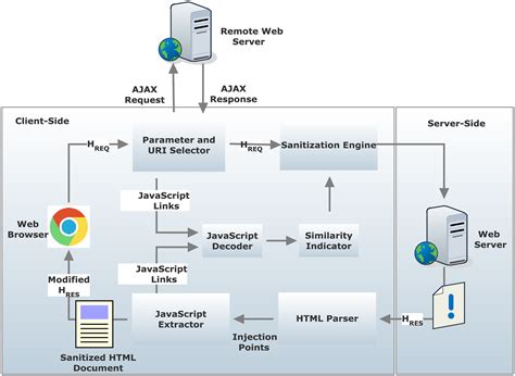 cross site scripting