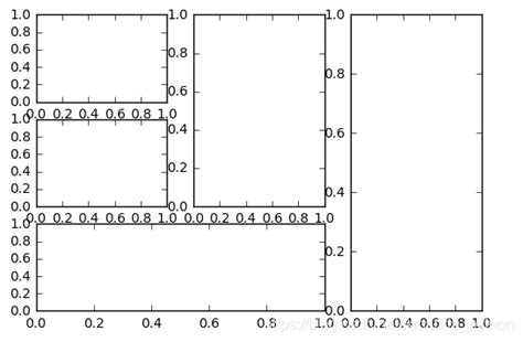 设置子图布局subplot2grid 嵌套图pltsubplot 嵌套 Csdn博客