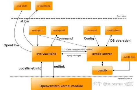 KVM虚拟化网络概述 知乎