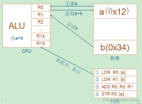 arm裸机篇（一）——i mx6ull介绍 imx6ull csdn博客