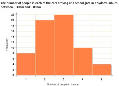 Introduction To Data Visualisation Sean Data Vis