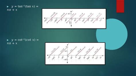 Itf Convertedpptx Class 12 Cbse Project Pptx