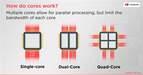 Threadripper Vs TR Pro Vs EPYC Which Is Best