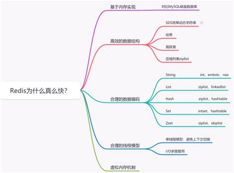 Redis系列 Redis 为什么这么快 songguojun 博客园