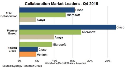 Microsoft Vs Cisco Vs Broadsoft RAD INFO Inc