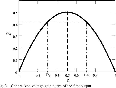 figure 1 from design and implementation of an accurately regulated