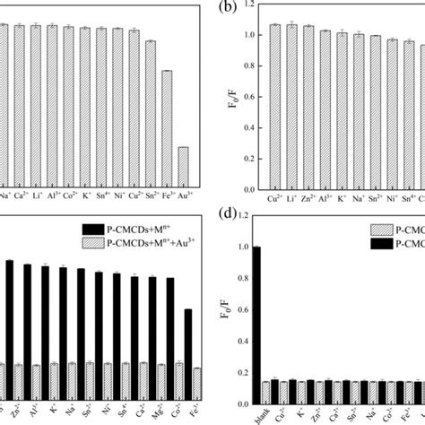 A Ultraviolet Absorption Spectrum And Fluorescence Spectrum Of