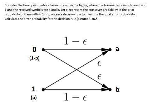 Solved Consider The Binary Symmetric Channel Shown In The Chegg