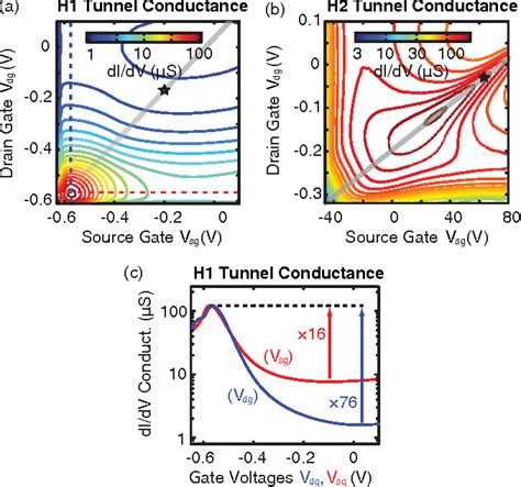 Figure 3 From Vertical Field Effect Transistor Based On Wave Function Extension Semantic Scholar