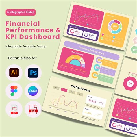 Infographic Kpi Template 5 Editable Dashboard Designs Canva Figma